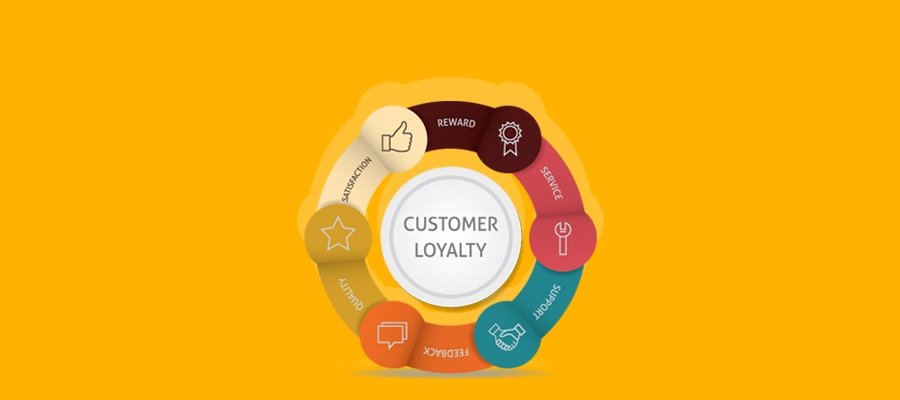 How To Improve Customer Support And Service | Second CRM