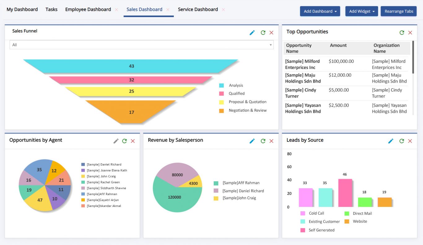 Sales CRM Solutions | Second CRM Malaysia Singapore
