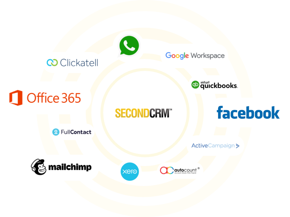 CRM Software Malaysia & Singapore | Second CRM